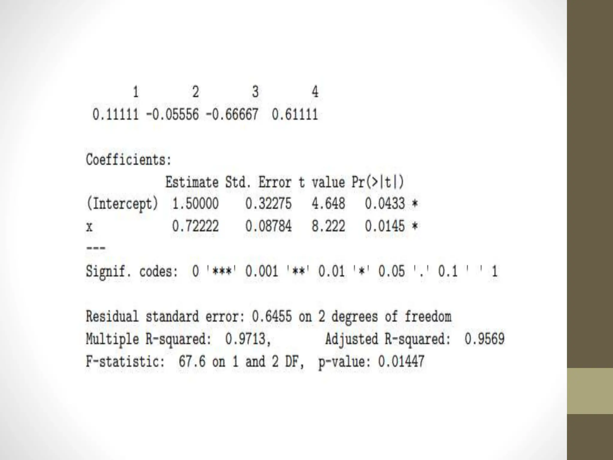Regression Techniques in Statistics.pptx