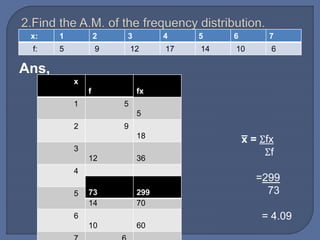 Statistics ppt (GVGR)statistics formula with question answer .pptx