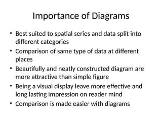 Comprehensive Guide to Statistical Graphical Representation and ...