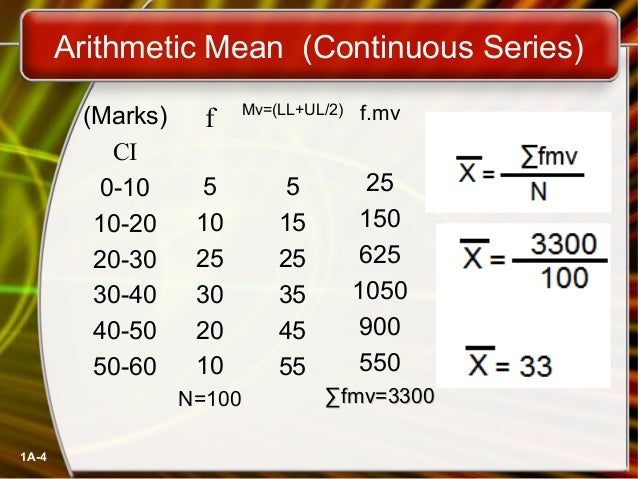 Statistics (Mean, Median, Mode)
