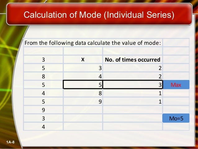 Statistics (Mean, Median, Mode)