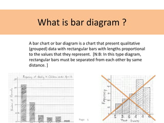 Bar Diagram (chart) in Statistics presentation | PPTX