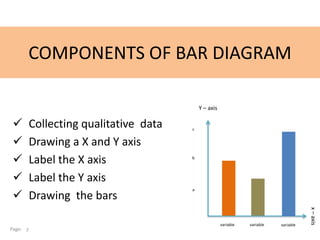 Bar Diagram (chart) in Statistics presentation | PPTX