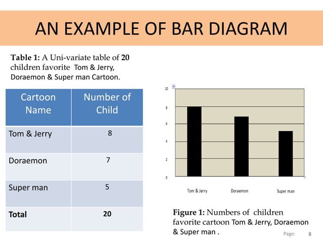 Bar Diagram (chart) in Statistics presentation | PPTX