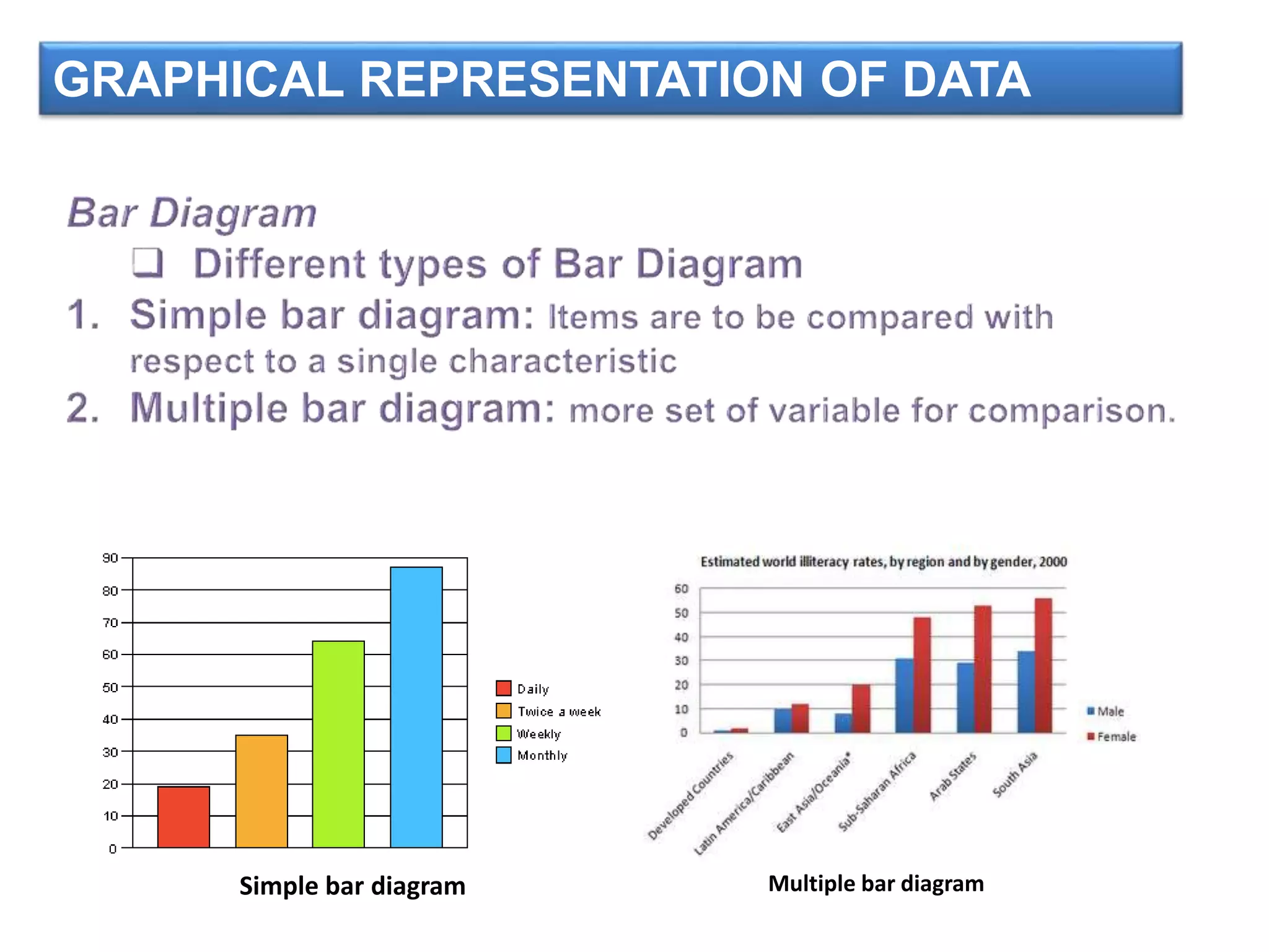 Line & Bar Diagram Presentation | PPTX