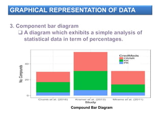 Line & Bar Diagram Presentation | PPTX