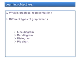 Line & Bar Diagram Presentation | PPTX