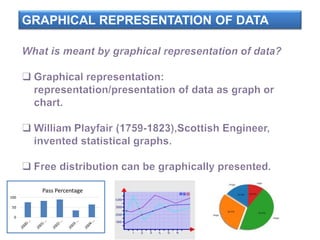 Line & Bar Diagram Presentation | PPTX