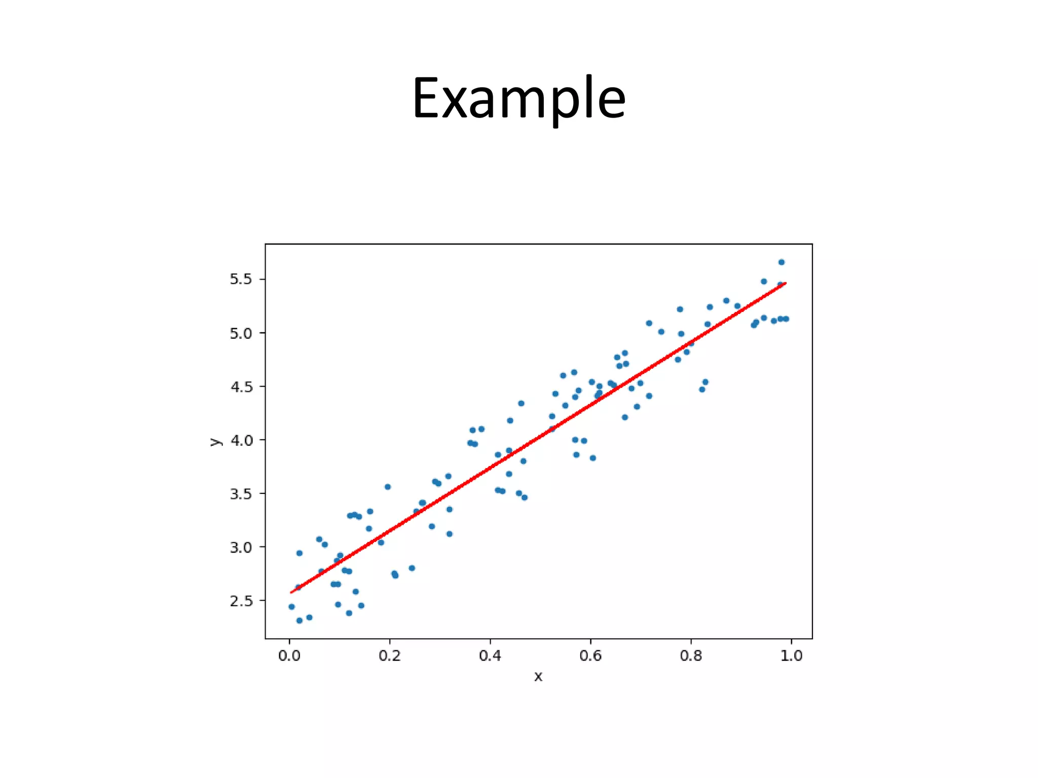 Principle Of Least Square Its Properties Regression Line And Standard Error Of Estimate Pptx