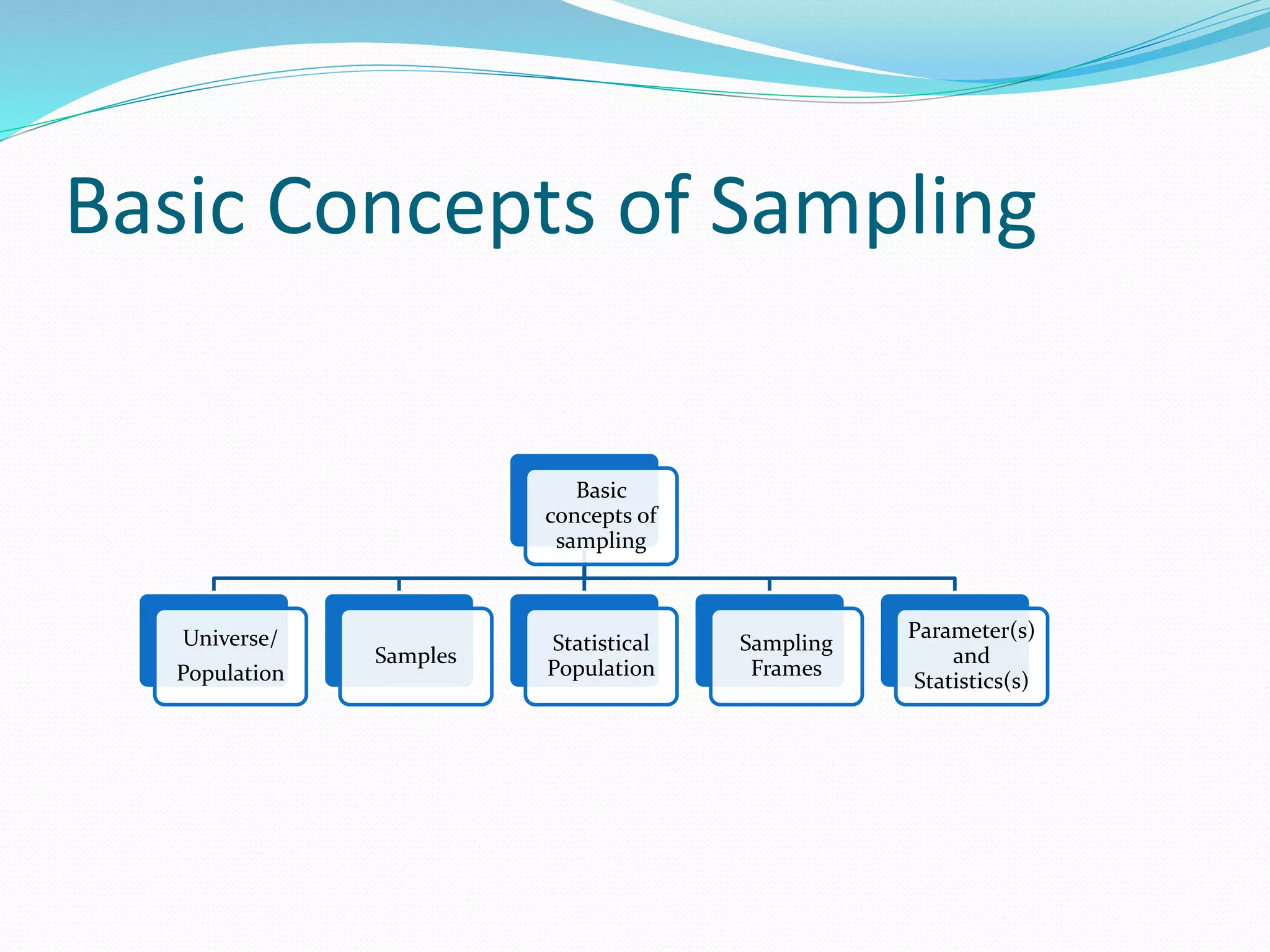 Sampling distribution | PPTX | Physics | Science