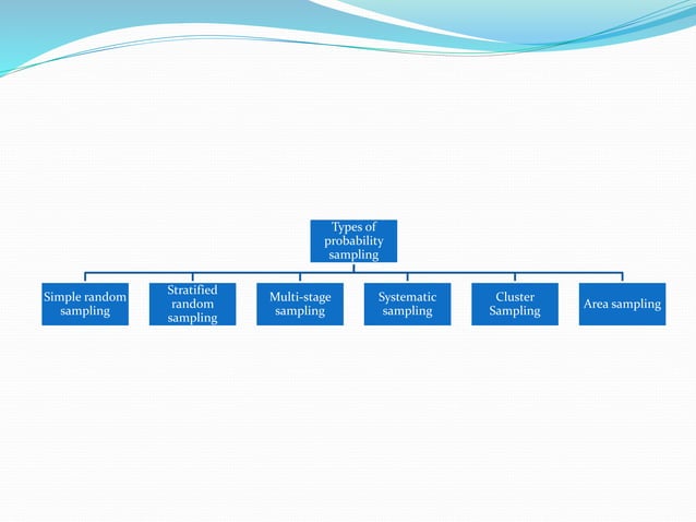 Sampling distribution | PPTX | Physics | Science