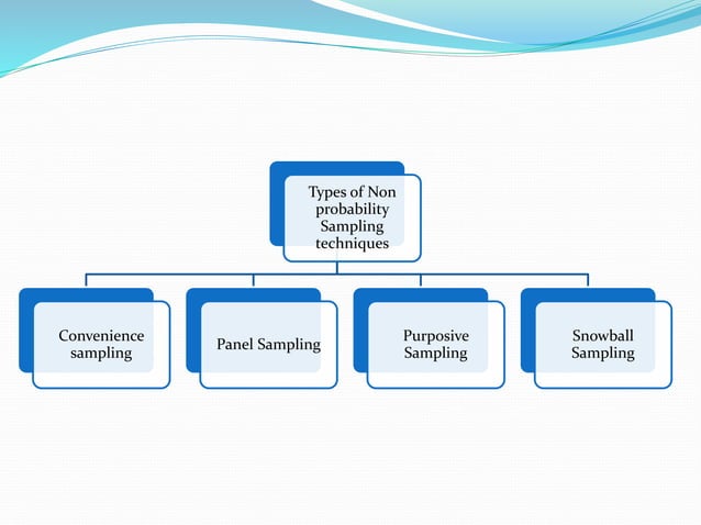 Sampling distribution | PPTX | Physics | Science