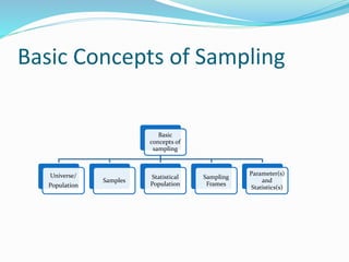 Sampling distribution | PPTX | Physics | Science