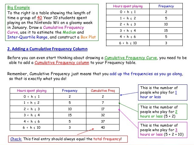 Statistics & probability