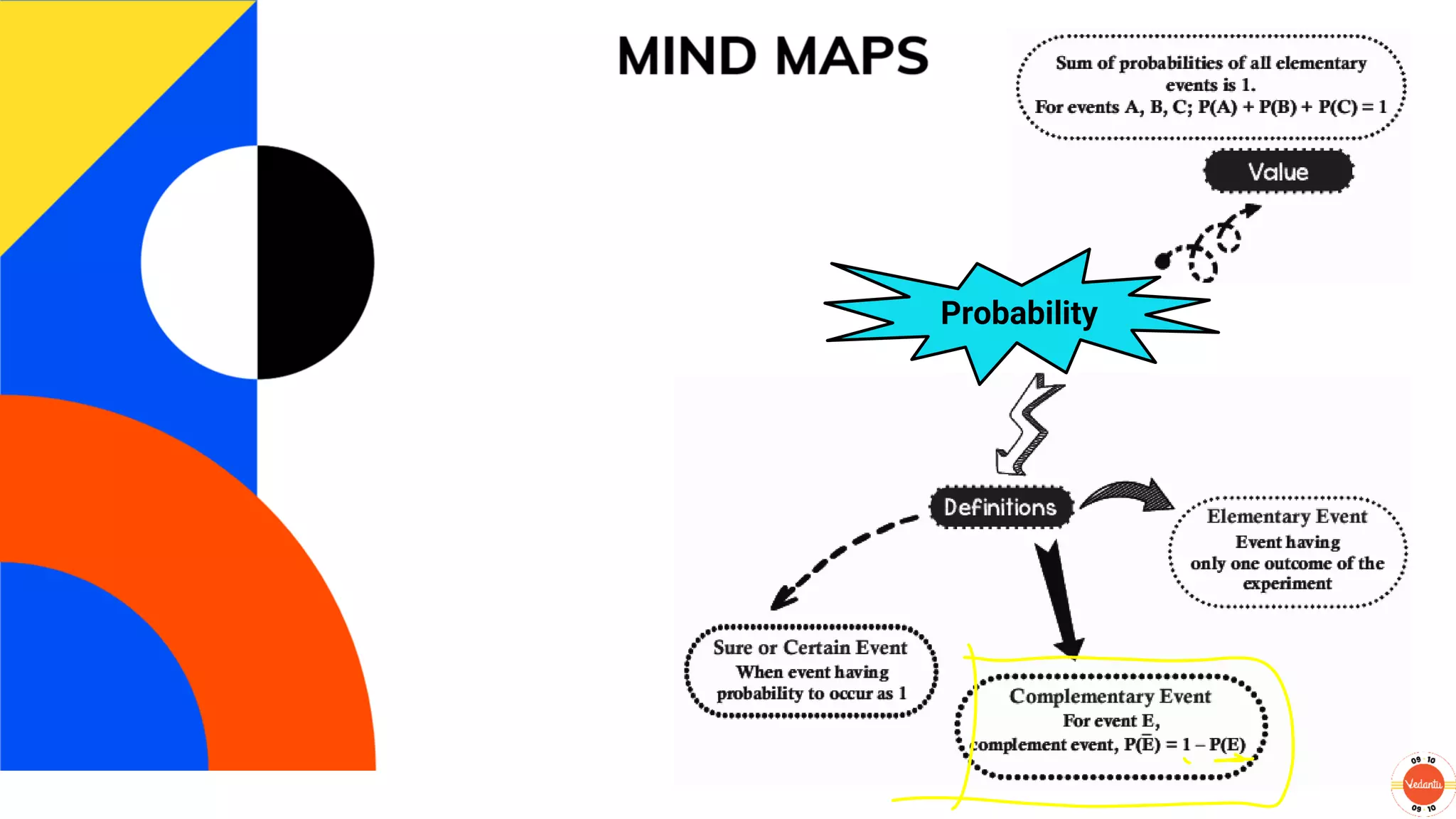 Statistics & Probability Mind Maps + Top 10 Qs.pdf