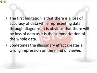 Advantages and Limitations for Diagrams and Graphs | PPTX