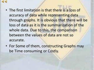 Advantages and Limitations for Diagrams and Graphs | PPTX