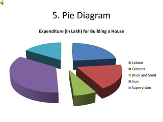 Advantages and Limitations for Diagrams and Graphs | PPTX