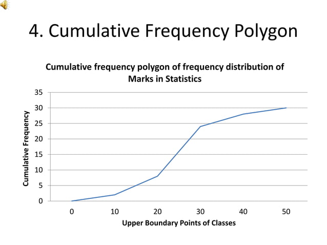Advantages and Limitations for Diagrams and Graphs