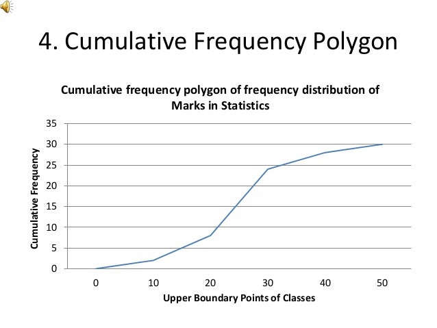 Advantages and Limitations for Diagrams and Graphs