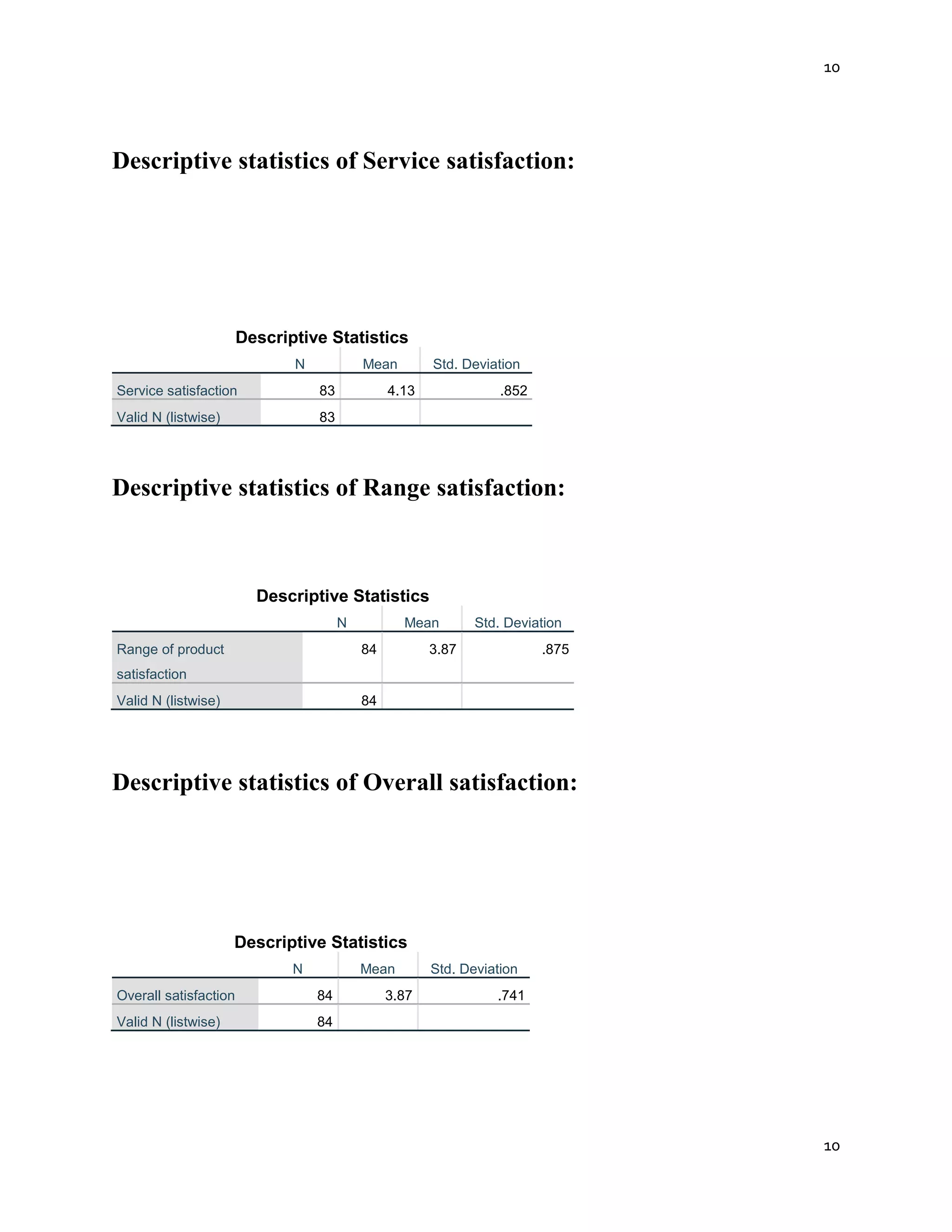 comprehensive study on customer satisfaction of swapno super shop | PDF