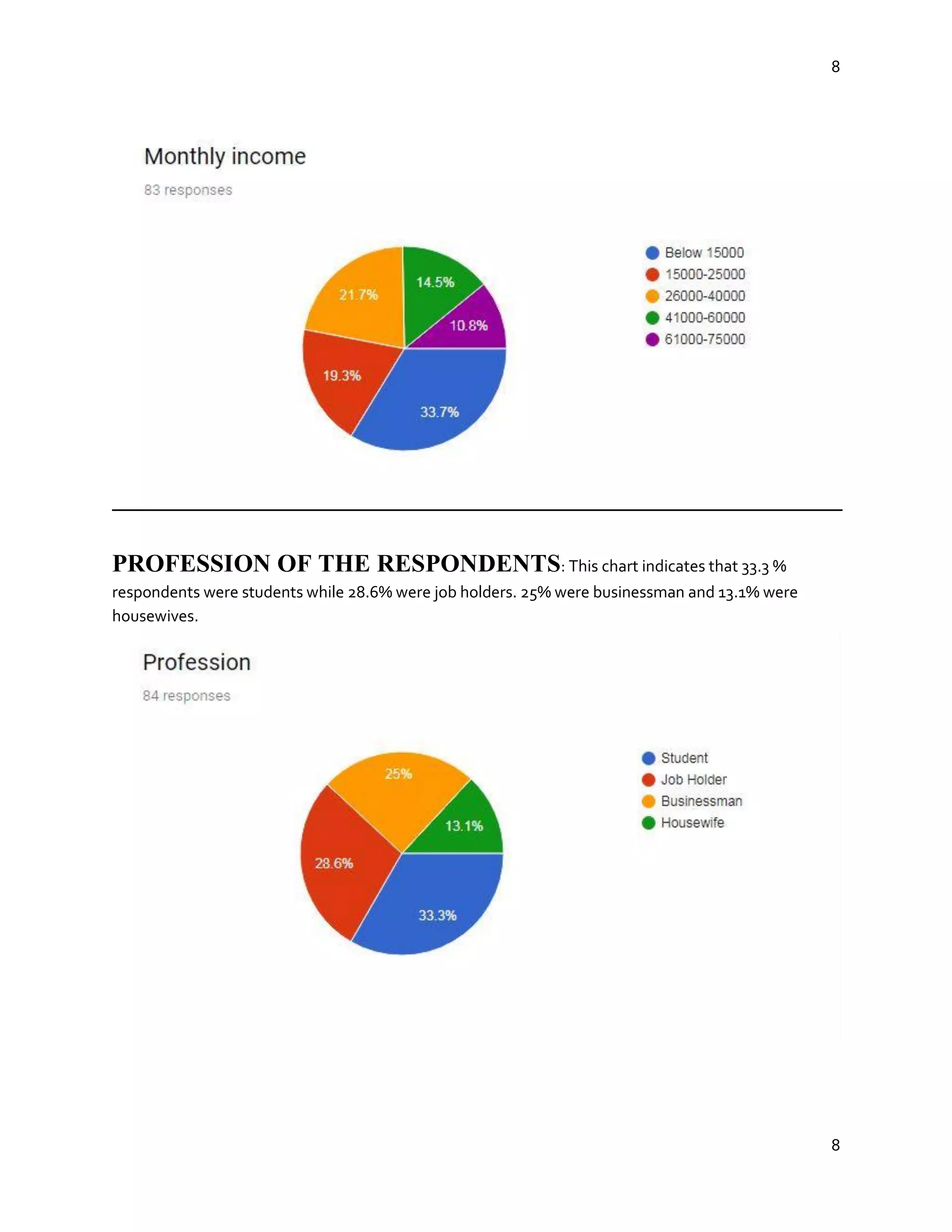 comprehensive study on customer satisfaction of swapno super shop | PDF