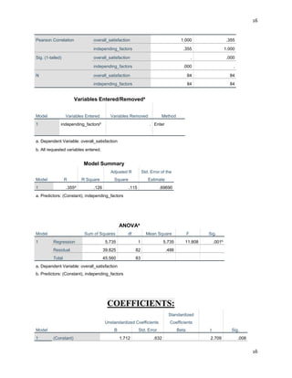 comprehensive study on customer satisfaction of swapno super shop | PDF