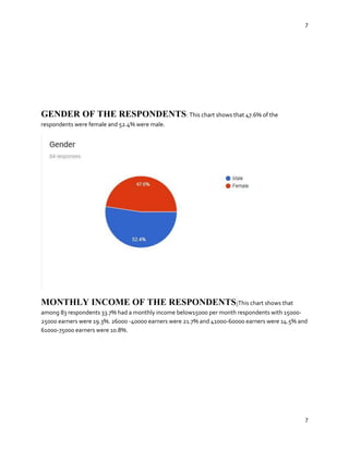 comprehensive study on customer satisfaction of swapno super shop | PDF