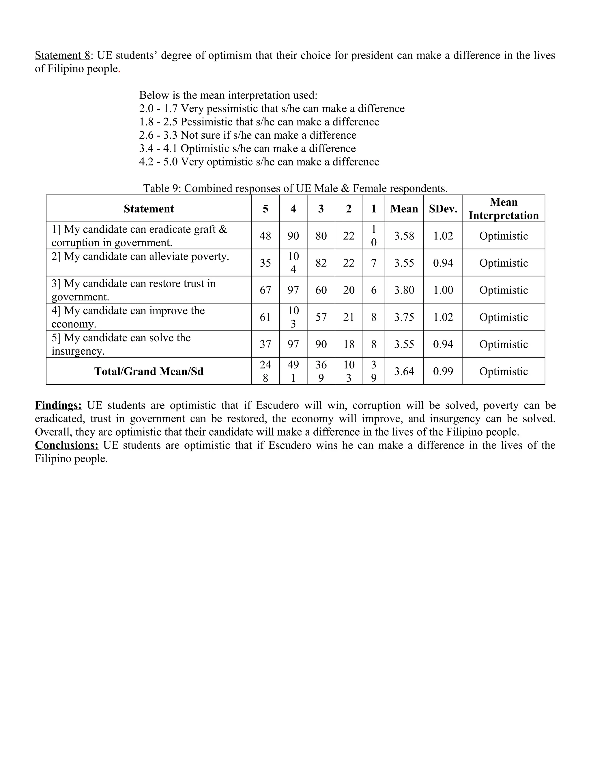 Statistics student sample project (1) | DOC