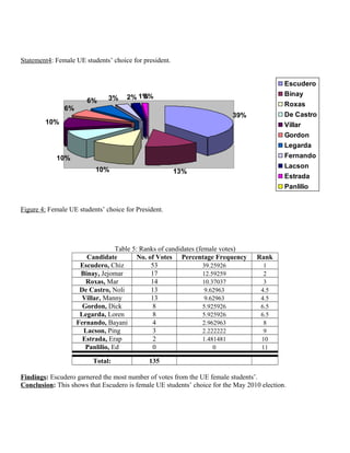Statistics student sample project (1) | DOC