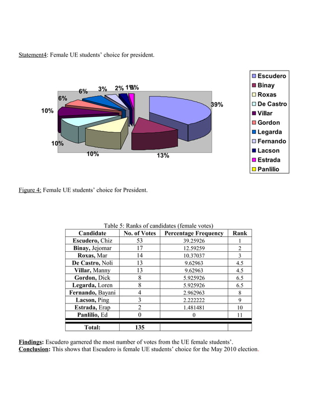 Statistics student sample project (1) | DOC