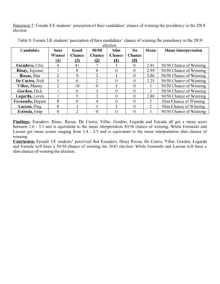 Statistics student sample project (1) | DOC