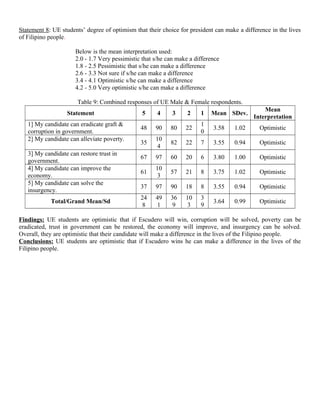 Statistics student sample project (1) | DOC