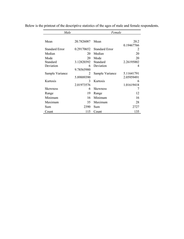 Statistics student sample project (1) | DOC