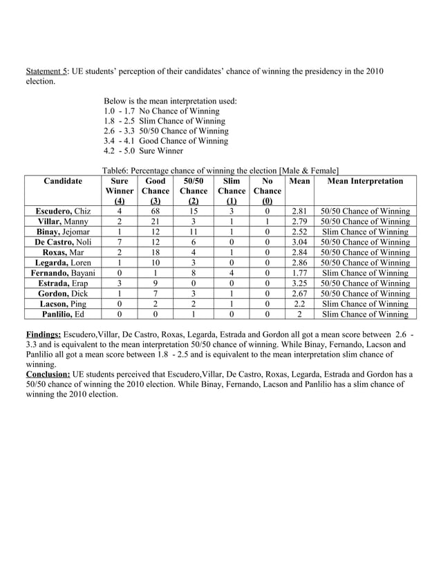 Statistics student sample project (1)