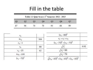 Statistics symbols and notations | PPTX
