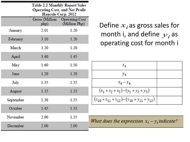 Statistics symbols and notations | PPTX | Science