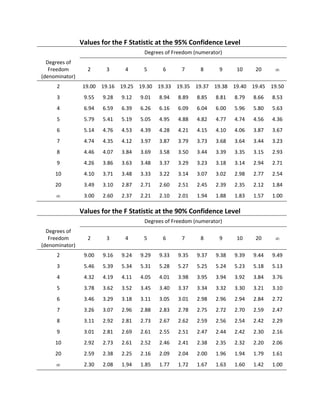 Statistics tables grubb's test