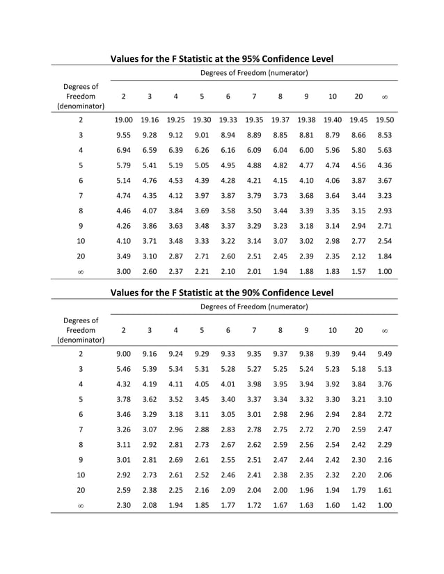 Statistics tables grubb's test