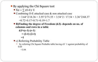 Statistics tests and Probablity | PPT