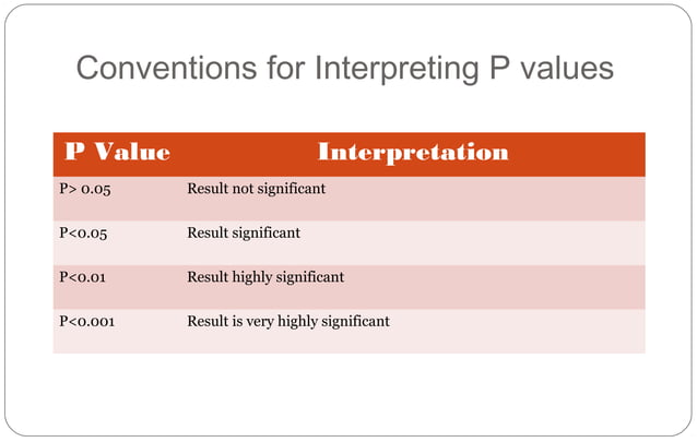 Statistics tests and Probablity | PPT