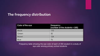 Statistics two | PPTX