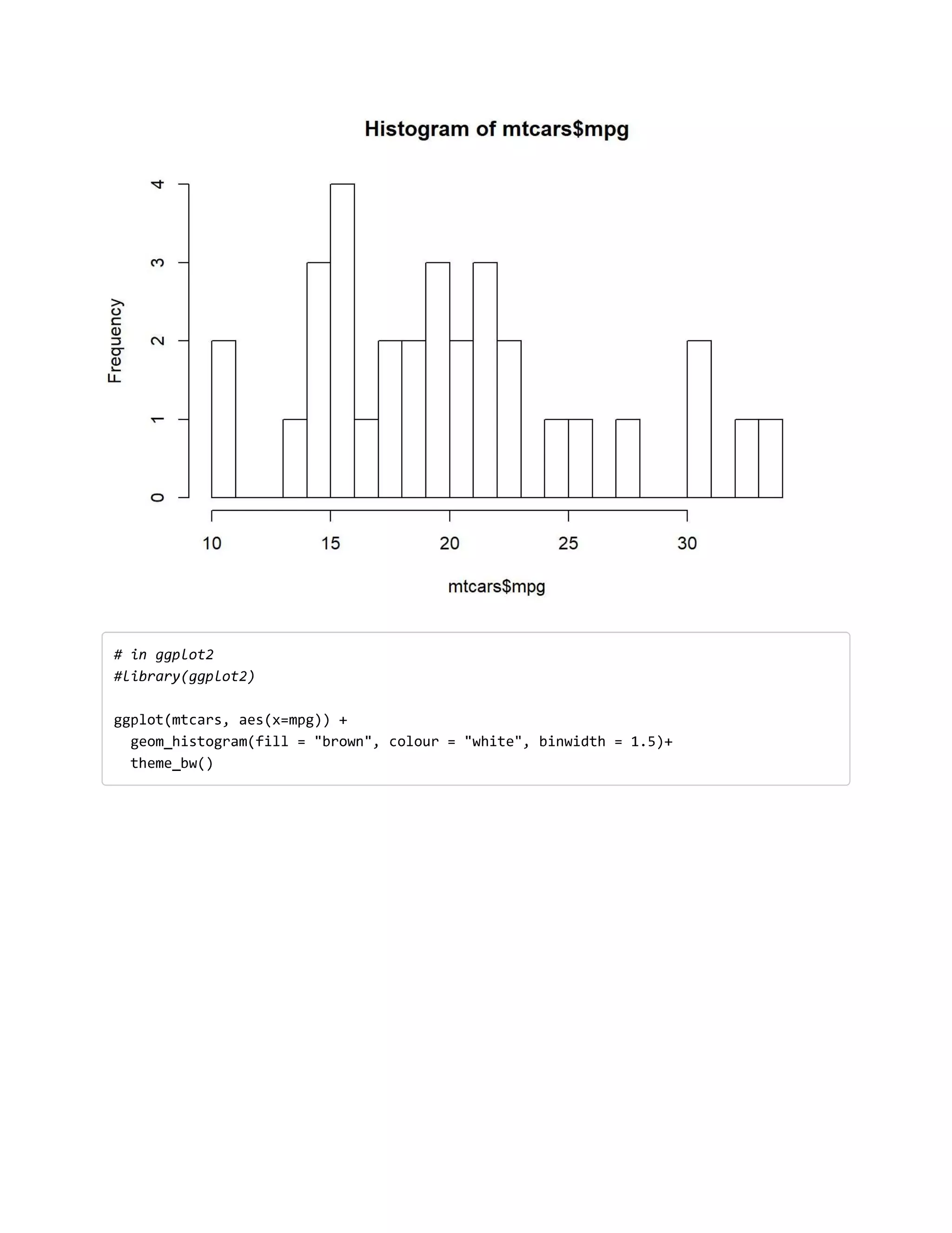 statistics using R.pdf