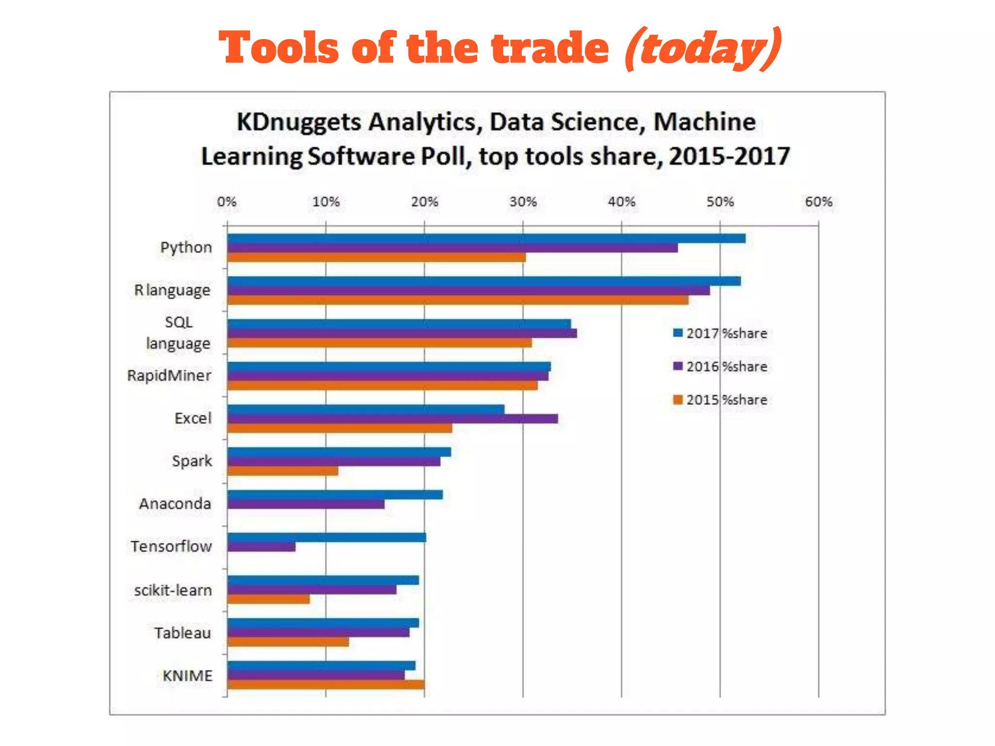 Statistics vs machine learning | PPT