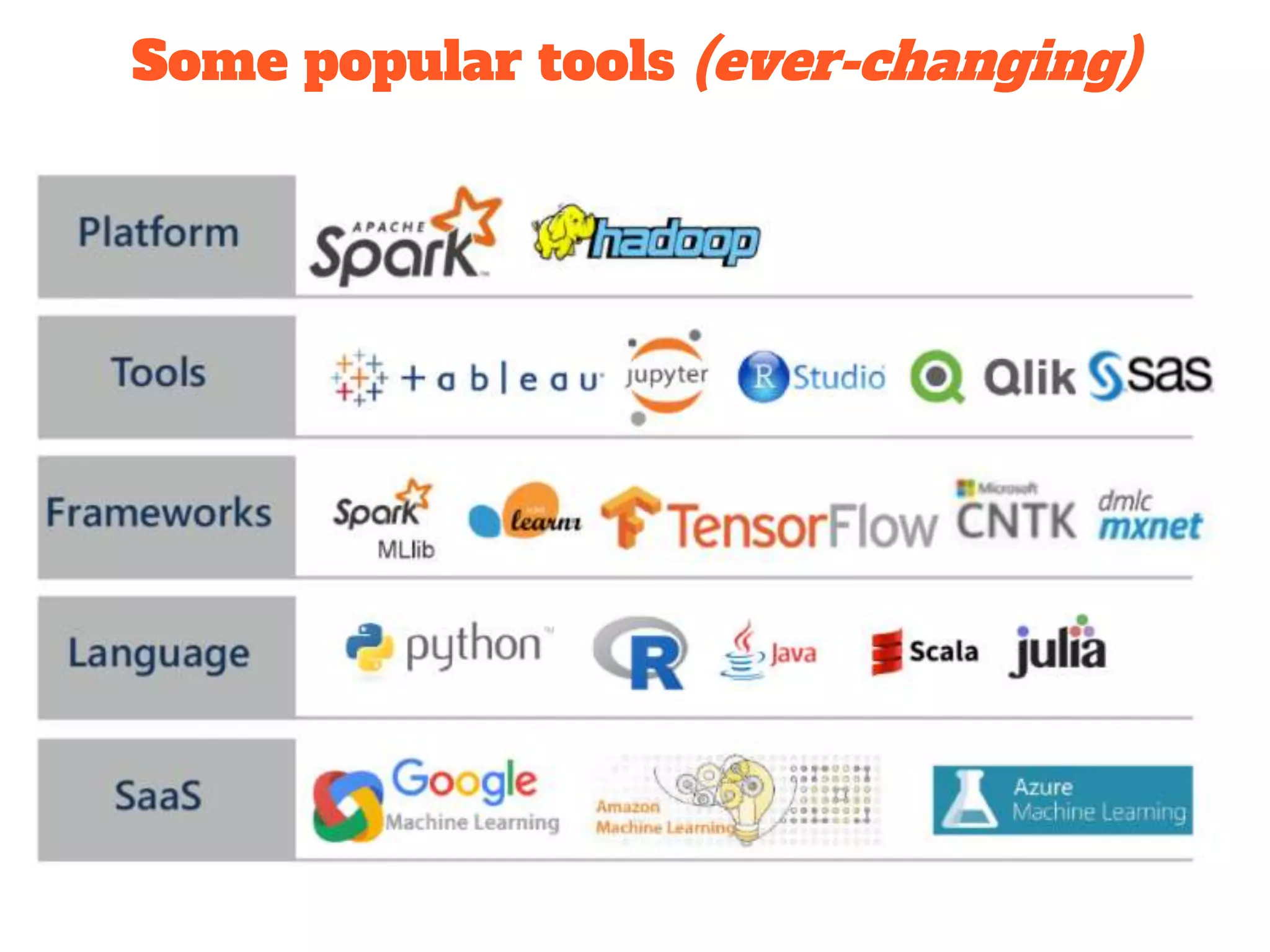 Statistics vs machine learning | PPT