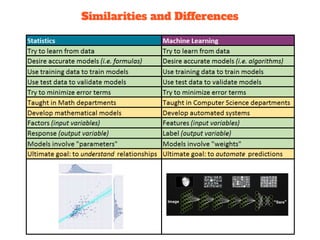 Statistics vs machine learning | PPT