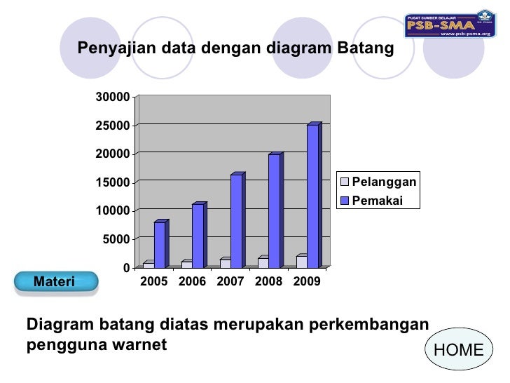 Contoh Ukuran Penyebaran Data Tunggal Statistika Soalan L