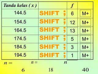 Penggunaan Kalkulator - Statistik | PPTX