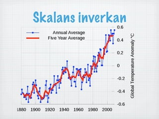 Introduktion i statistik | PDF