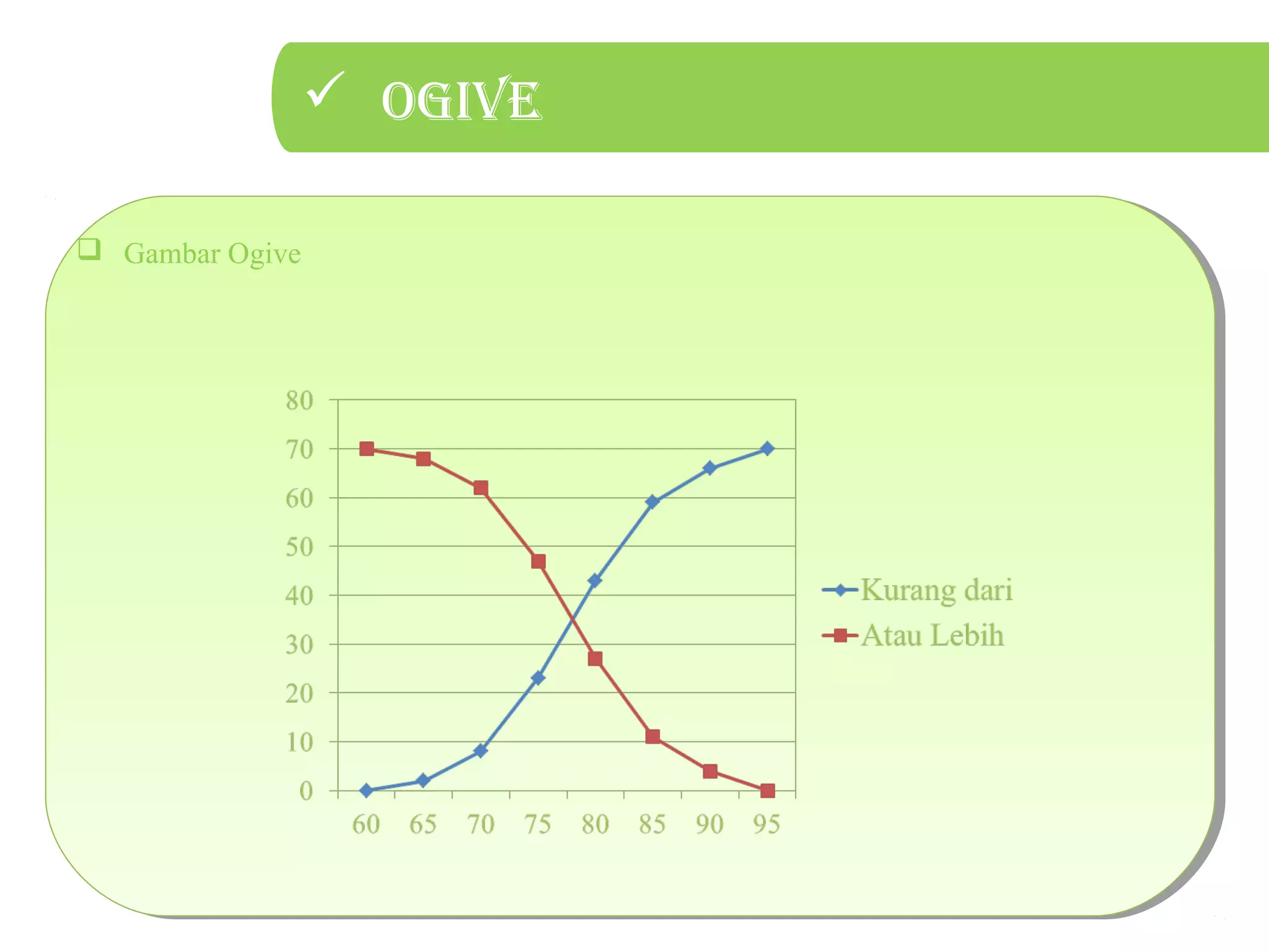 Statistik Penyajian Data dalam bentuk diagram tabel dan Grafik serta ...